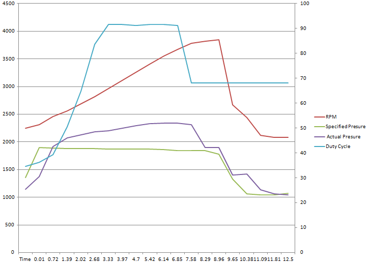 VW Polo 17958 - Charge Pressure: Control Deviation | TDIClub Forums
